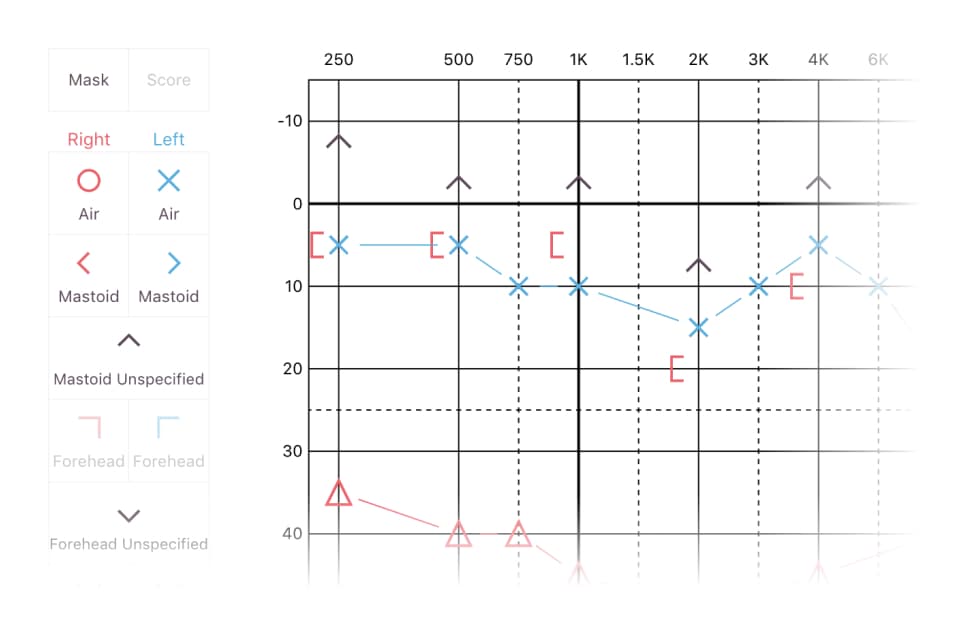 Platform - Smartcare